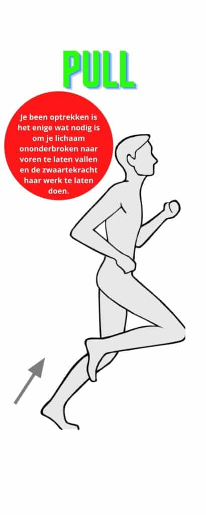 Pose methode hardlopen | Werkt het?